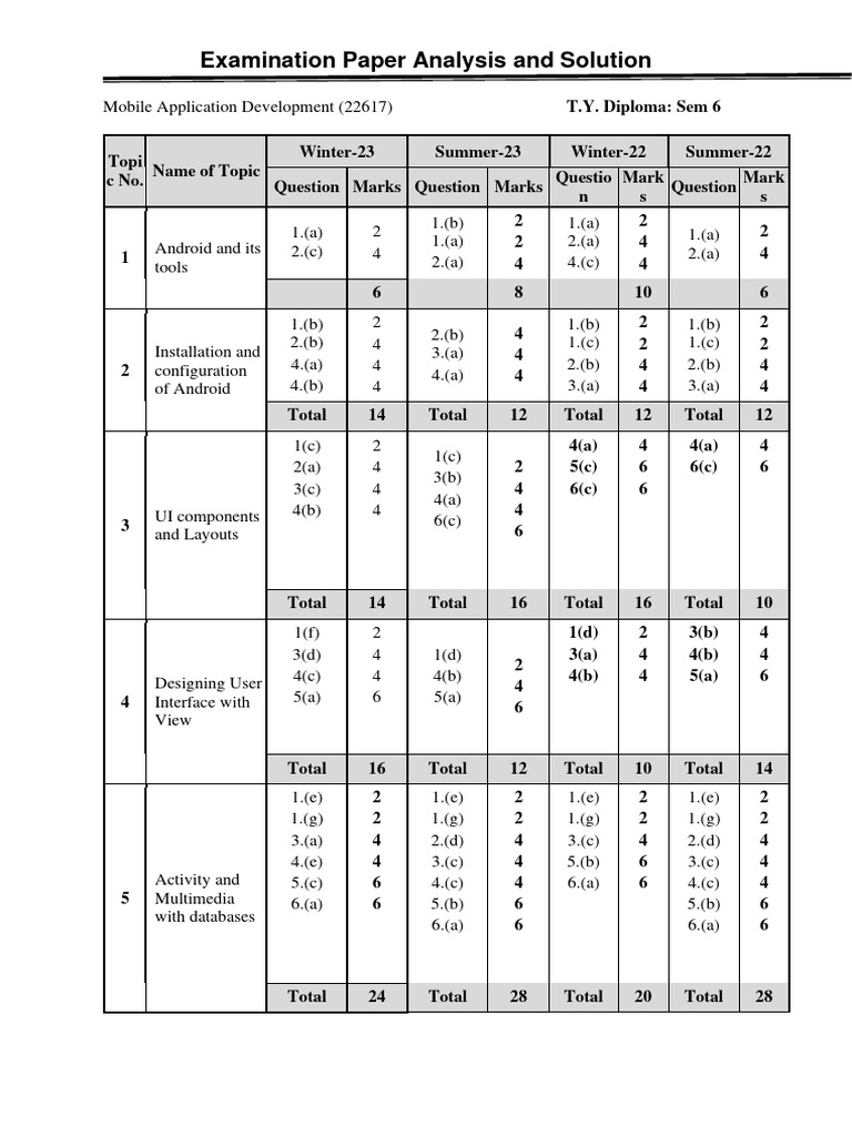 Mad Epa | PDF | Android (Operating System) | Java (Programming Language)