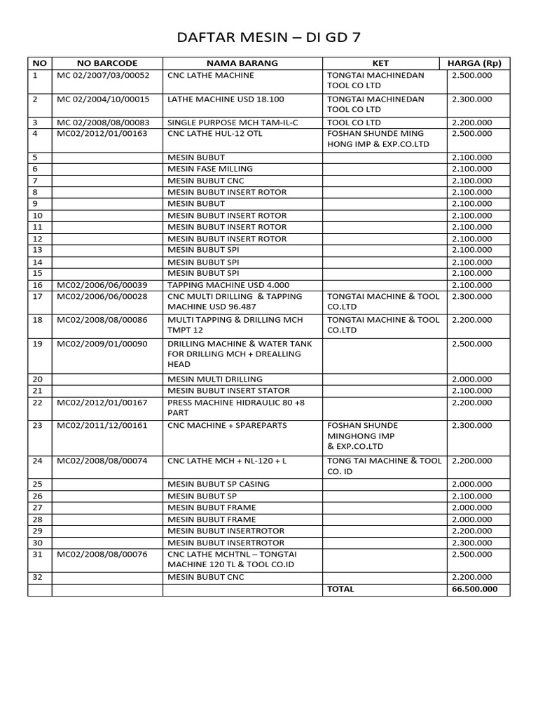 Daftar Mesin | PDF | Machines | Woodworking