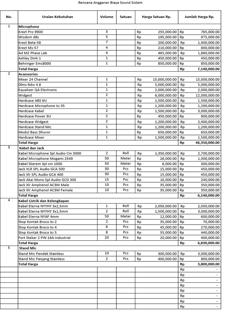 Rab Sound Baru | PDF
