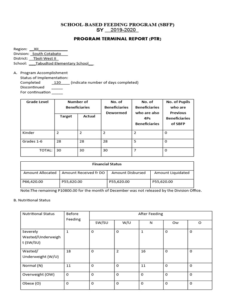 SBFP Terminal Report2019-2020 | PDF | Determinants Of Health | Nutrition