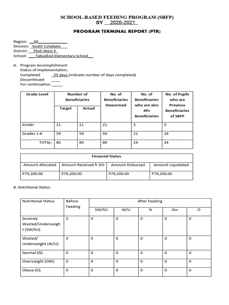 SBFP Terminal Report2020-2021 | PDF | Determinants Of Health | Nutrition