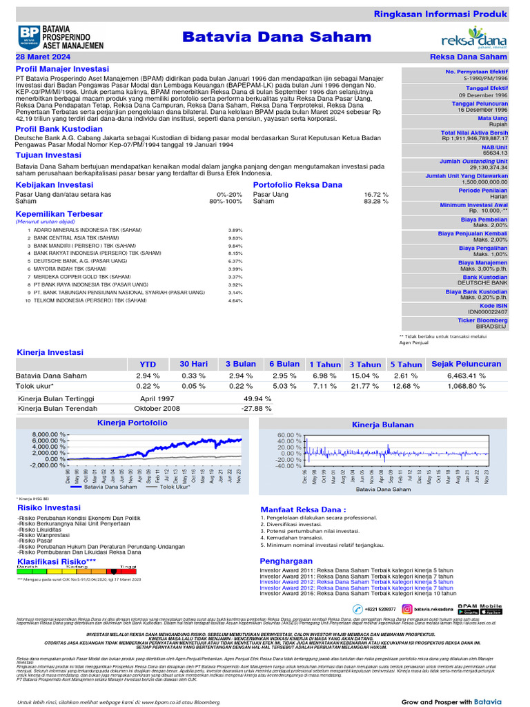 Batavia Dana Saham Maret 2024 | PDF