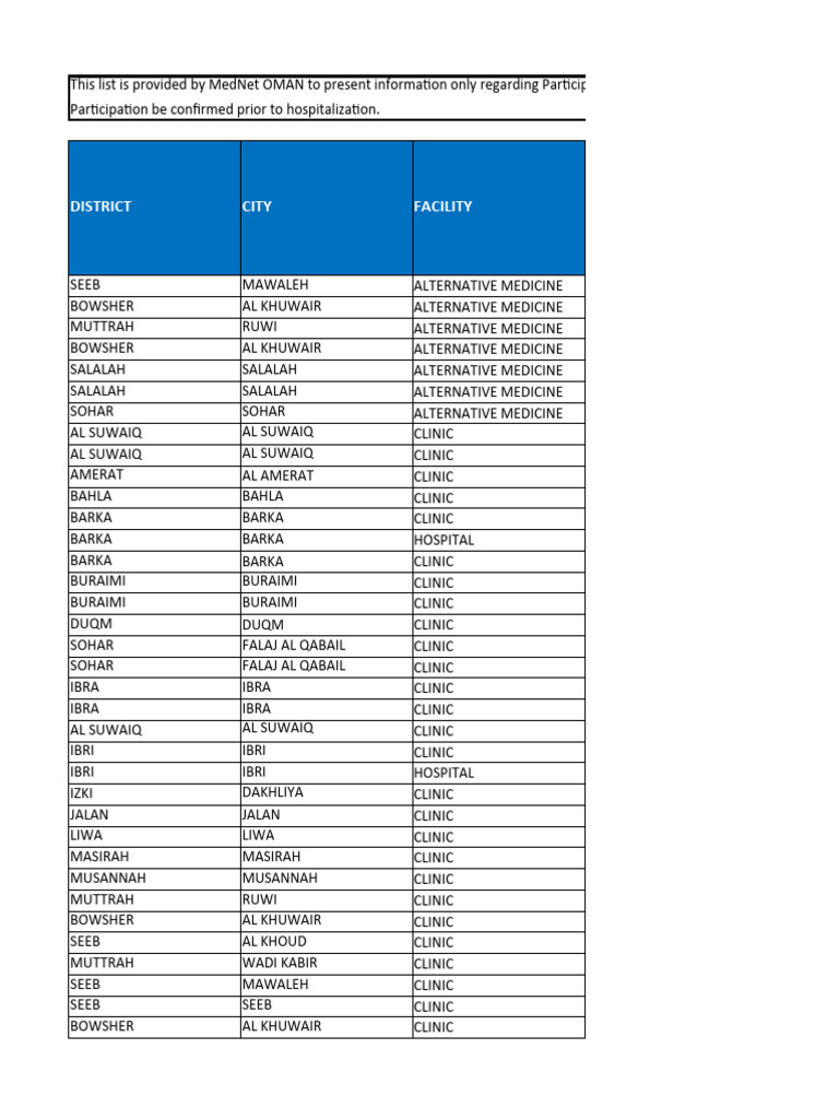 Mednet Network List 2 | PDF | Oman | Health Sciences