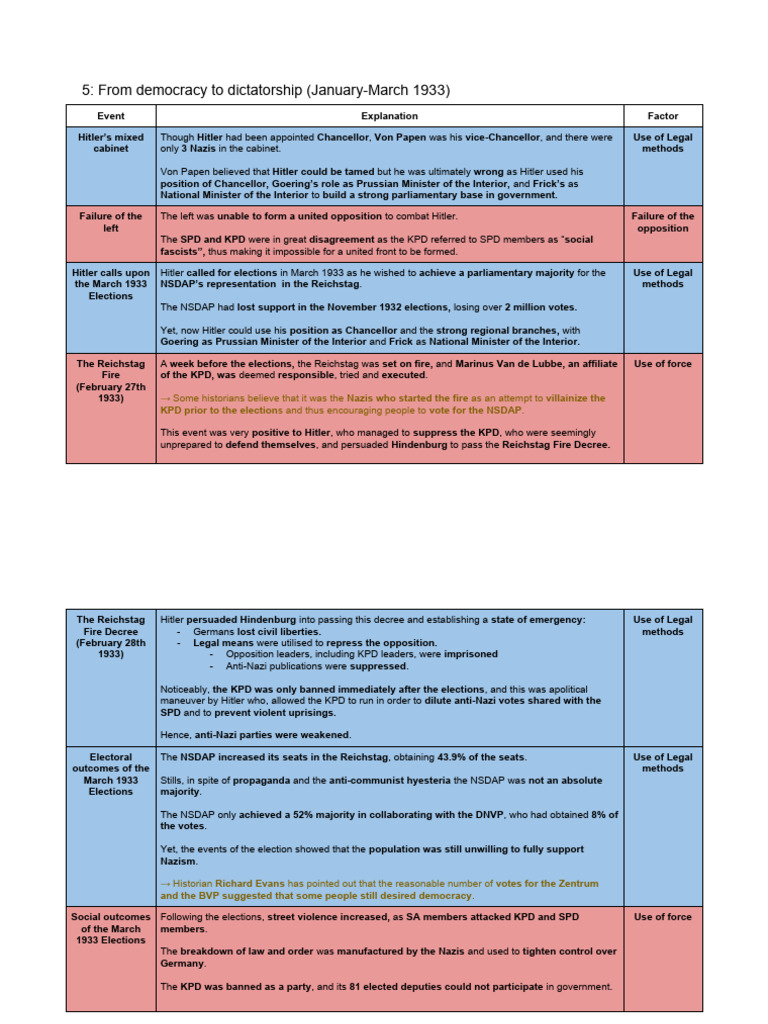 IB With Ian - Hitler - S Consolidation - Maintenance | PDF | Gestapo ...