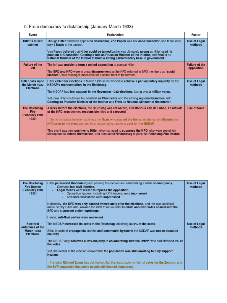 IB With Ian - Hitler - S Consolidation - Maintenance | PDF | Nazi ...