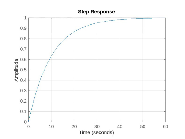 Figure - 1 Exp3 | PDF