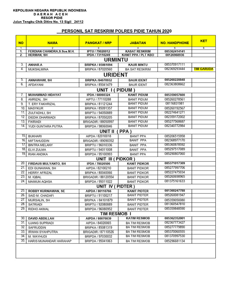 Absen Res Terbaru 2020 Maret 2020 | PDF