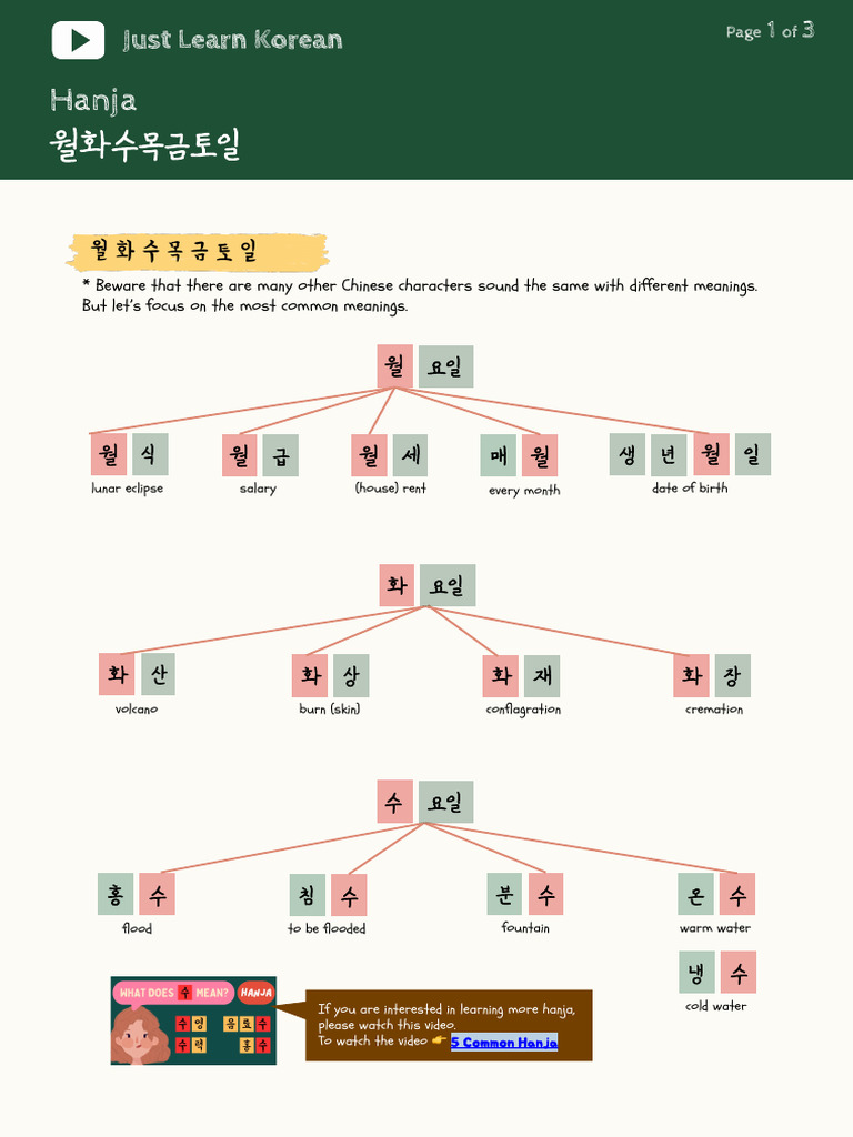 Free PDF-7 Hanja 월화수목금토일 | PDF