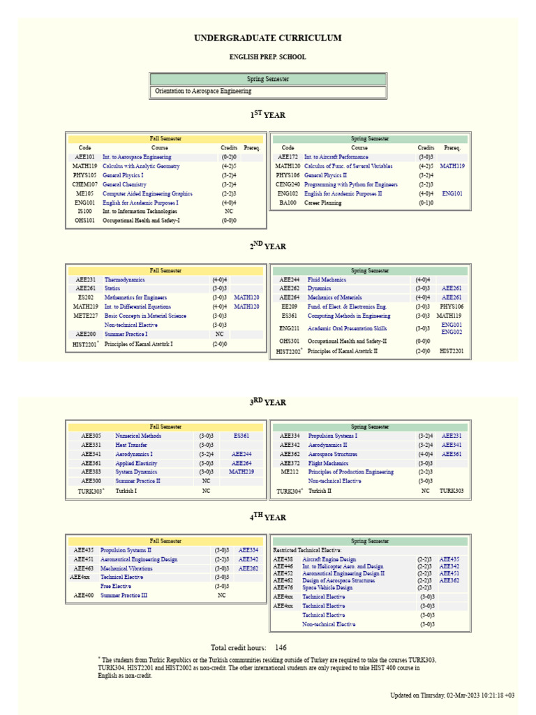 Middle East Technical University BSC Aerospace Engineering Curriculum ...