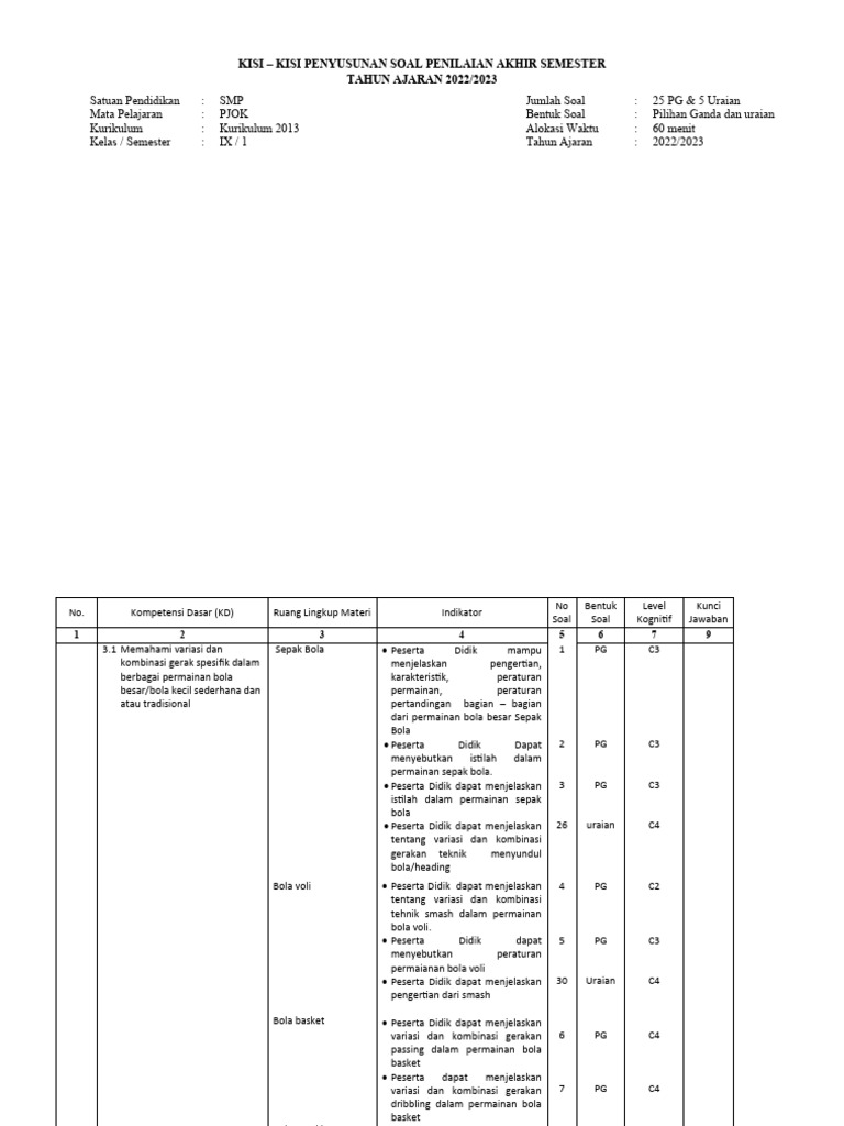 Kisi-Kisi PJOK Kelas IX PAS 2022 - 2023 | PDF