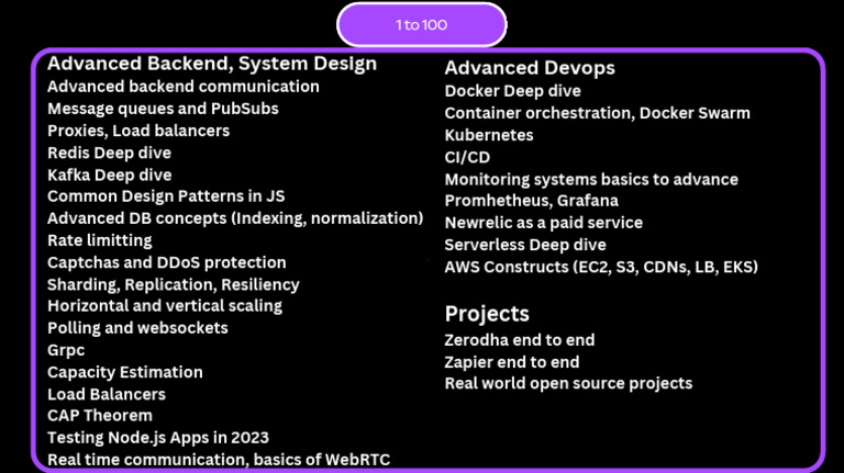 Advanced Backend, System Design Advanced Devops: Projects | PDF | Art | Technology & Engineering