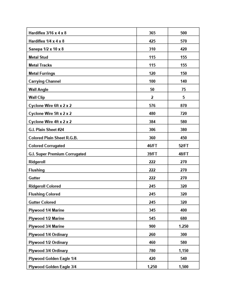 Hardware Pricelist #1 | PDF | Building Materials | Building Engineering