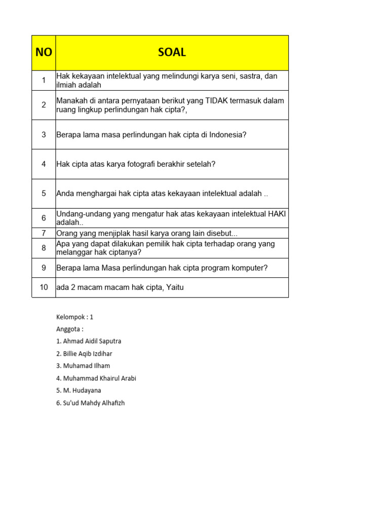 HAKI 2024 - Hak Cipta - Kelompok 1 | PDF