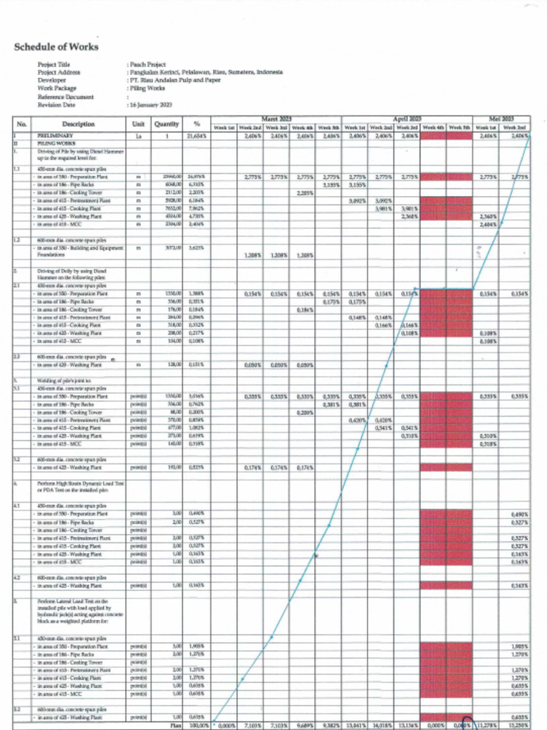 009 Schedule of Works | PDF