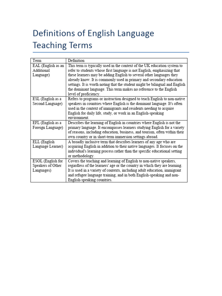 English Language Teaching Terms | PDF