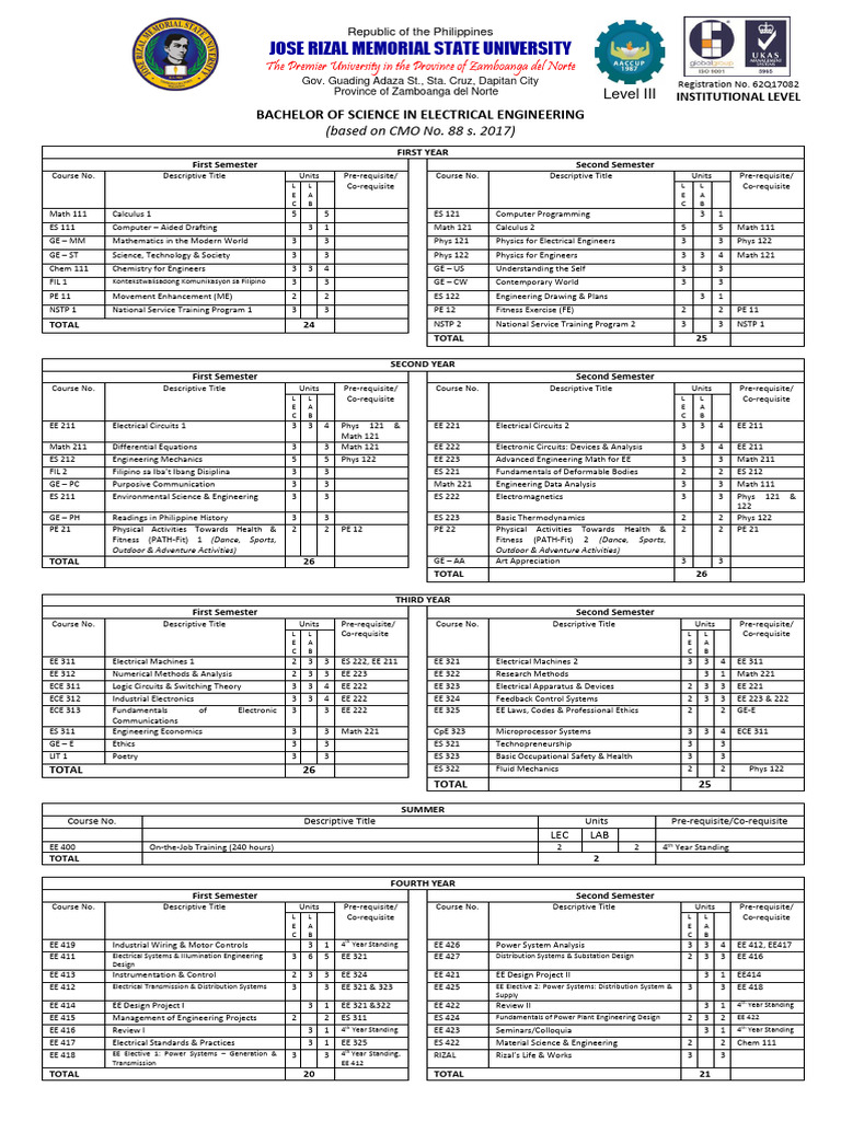 BS Electrical Engineering Curriculum | PDF | Electronic Engineering | Electrical Engineering