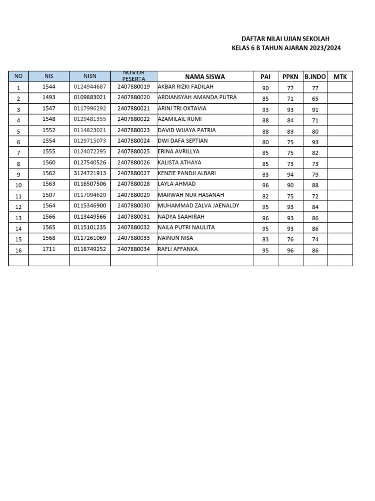 Daftar Nilai Ujian Sekolah Thn 2022 2023 Pdf