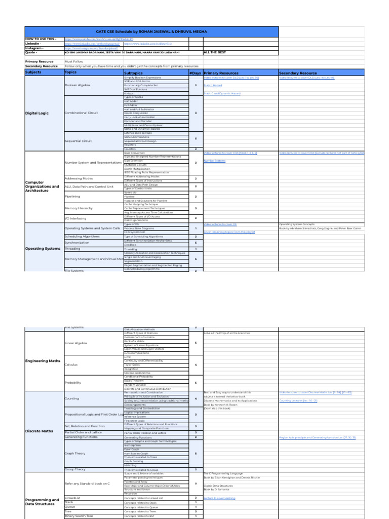 GATE Roadmap - Google Sheets | PDF | Matrix (Mathematics) | Discrete ...