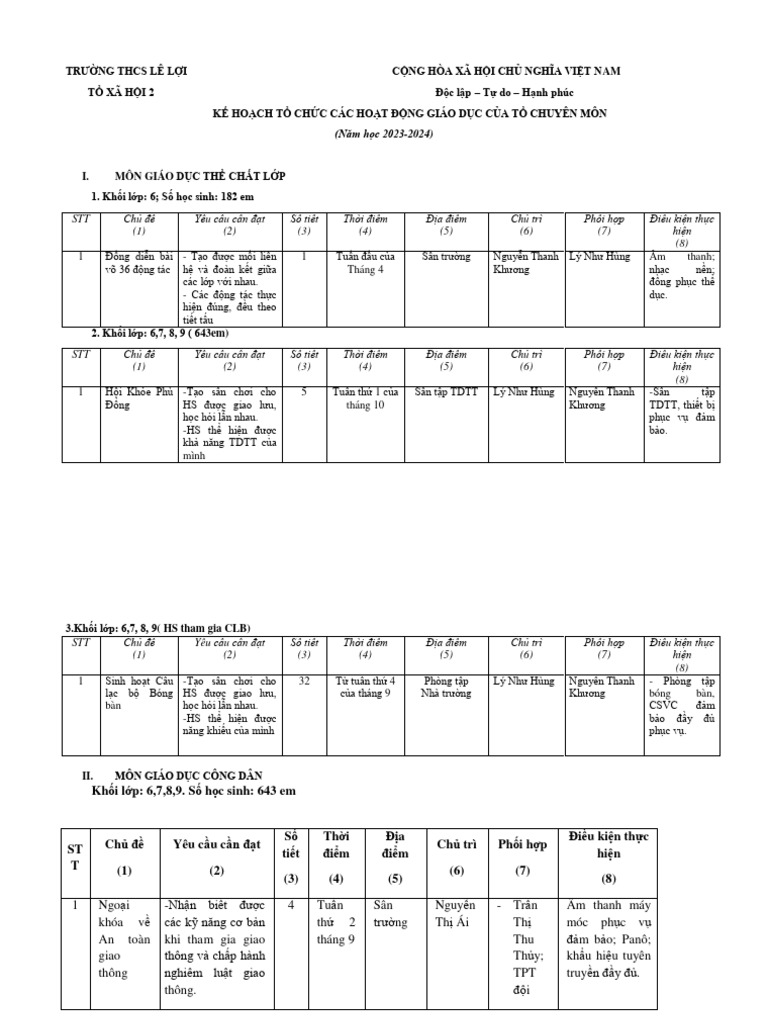Ke Hoach To Chuc Cac HDGD Cua To CM Nam 23 24 | PDF