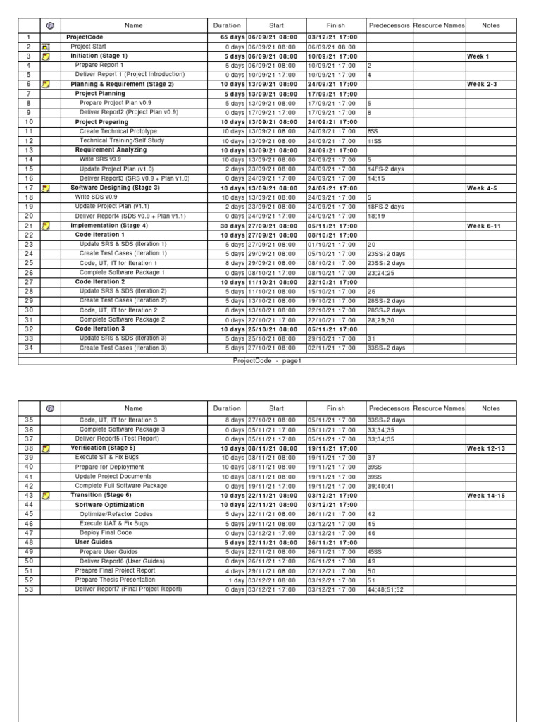 Report2 - Sample Project Schedule | PDF | Software Bug | Computing