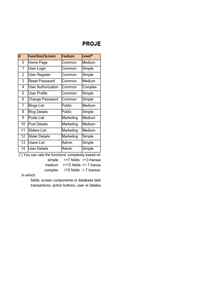 Report3 Project Tracking | PDF | Databases | Data Management
