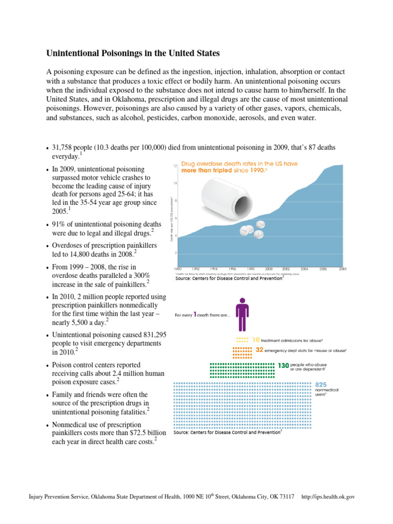 Unintentional Poisoning in Oklahoma | PDF | Poison | Drug Overdose
