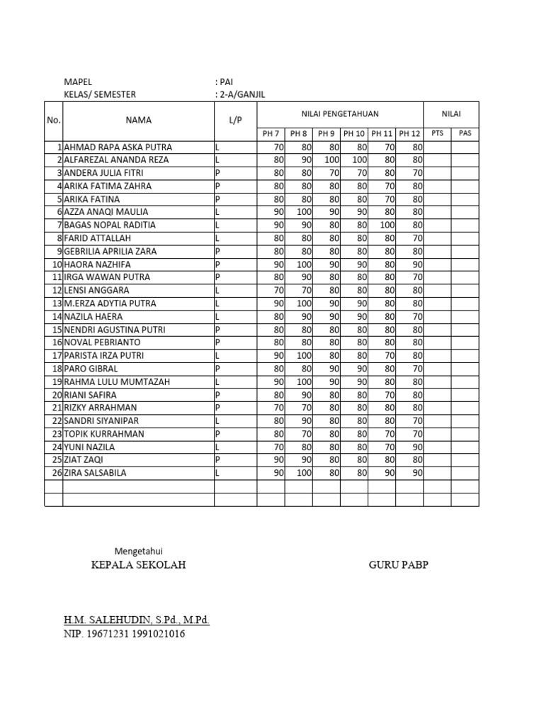 Rekap Nilai Kelas 3 Genap | PDF