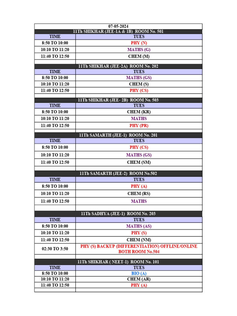 Phy (N) : Maths (G) | PDF