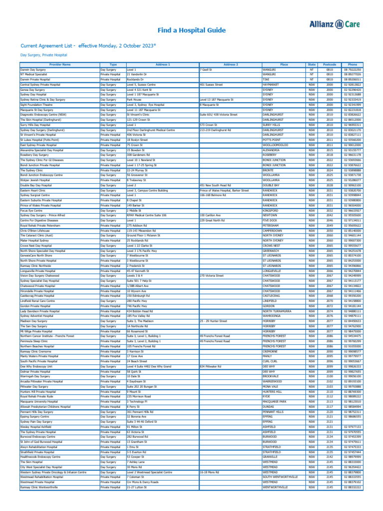 Find A Hospital Guide | PDF | Medicine | Health Care