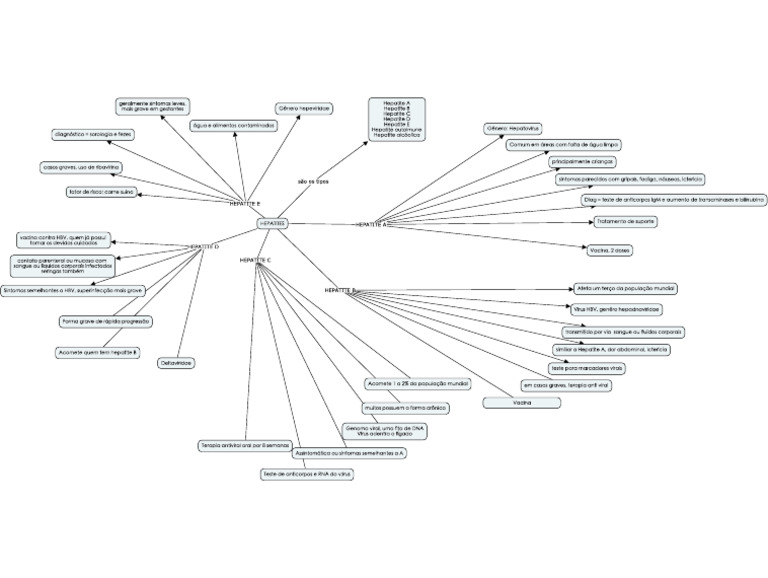 Problema 10 - Mod 14 Cmap | PDF
