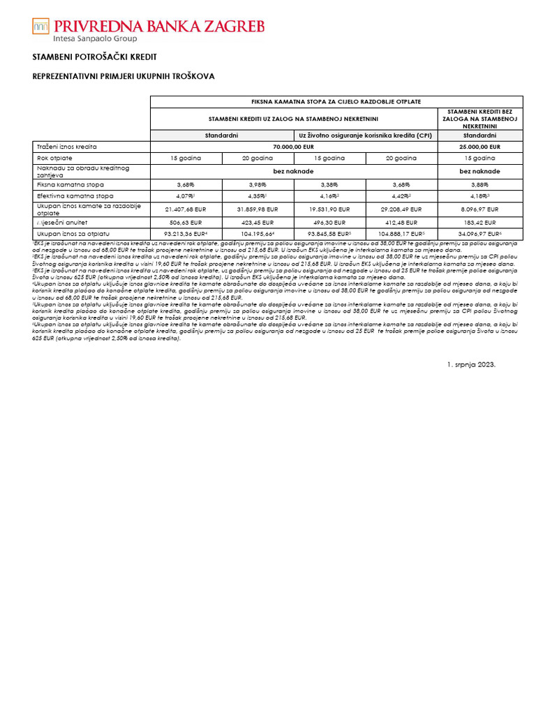 Reprezentativni Primjer Stambeni Potrosacki Kredit - 01072023 | PDF