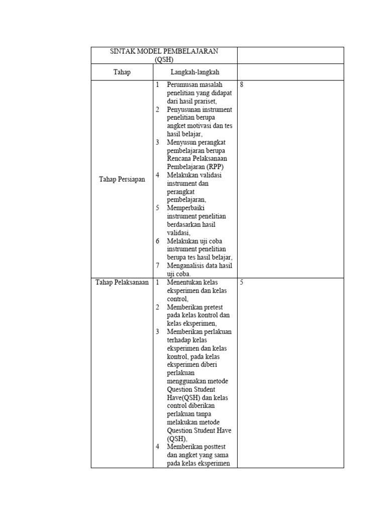 Sintak Model Pembelajaran 1 | PDF