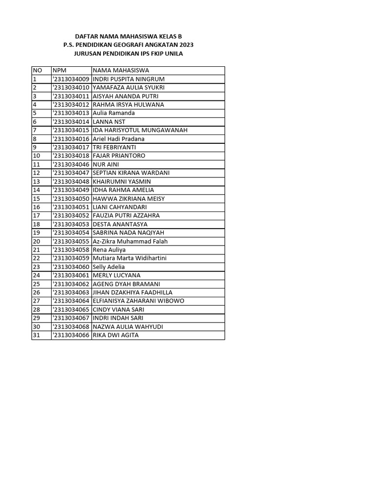Daftar Mahasiswa Kelas B 2023 Geografi | PDF