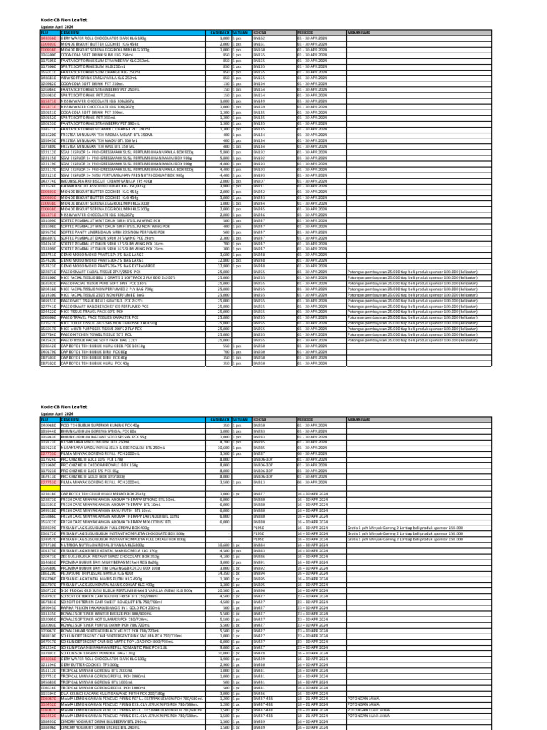 Update Kode PP & HDH Promo Non Leaflet April 2024 | PDF | Drink | Snack Food