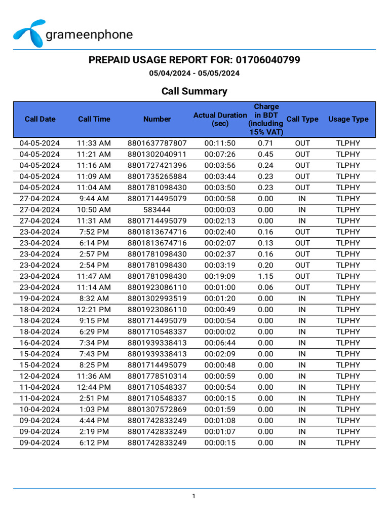 Grameenphone: Prepaid Usage Report For: 01706040799 Call Summary | PDF ...