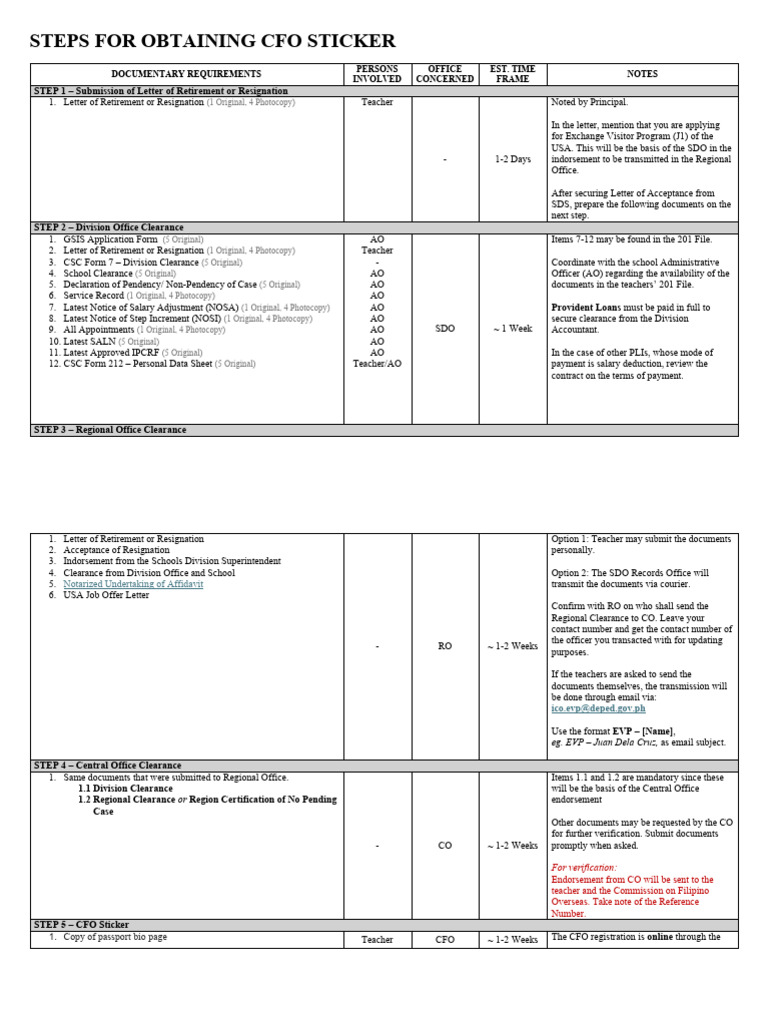 Steps for Obtaining Cfo Sticker | PDF