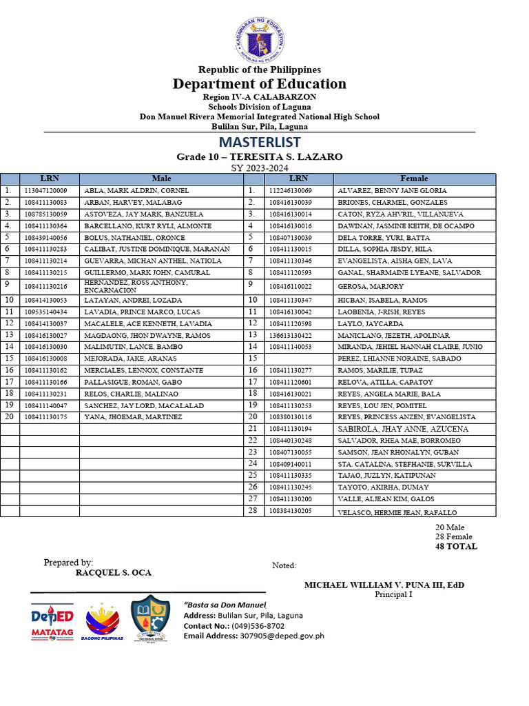Masterlist - Sy 2023 2024 Lazaro | PDF