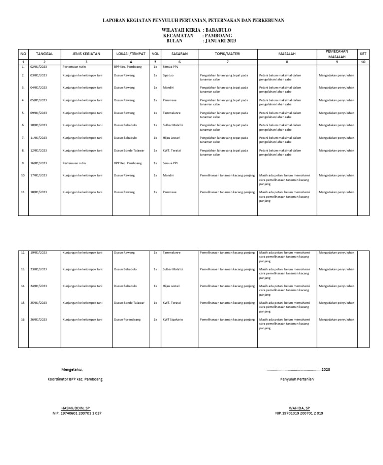 Laporan Kegiatan Penyuluh Pertanian Januari | PDF