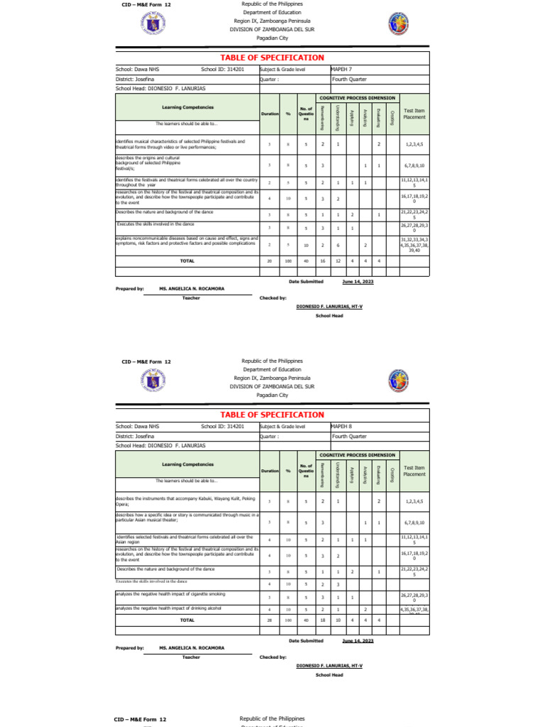 Table of Specification: Learning Competencies Cognitive Process ...