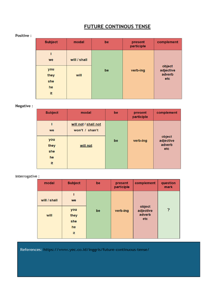 Future Continous Tense - Alifia Ningrum | PDF
