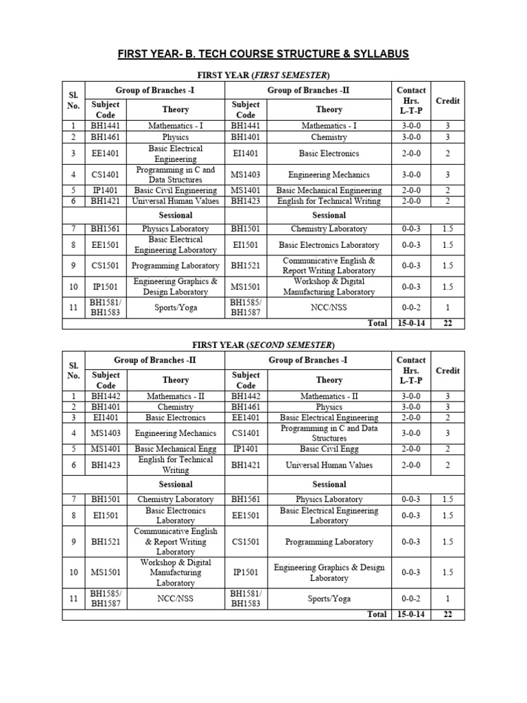 First Year B.Tech Course Syllabus | PDF | Bipolar Junction Transistor ...