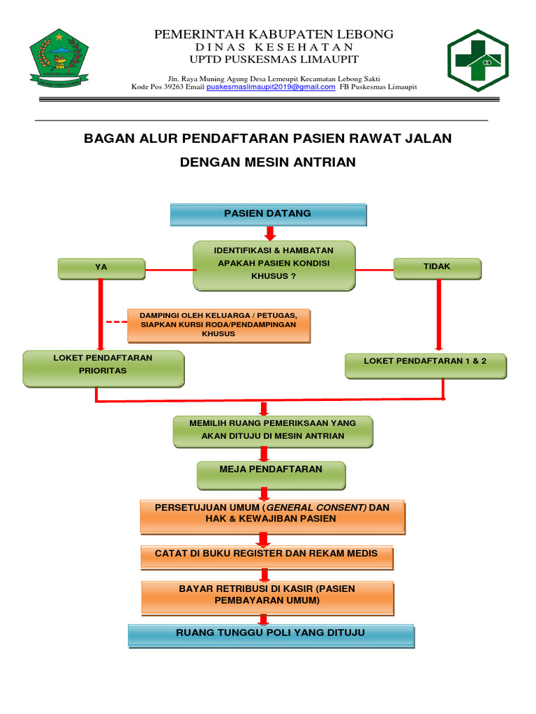 Bagan Alur Pendaftaran | PDF