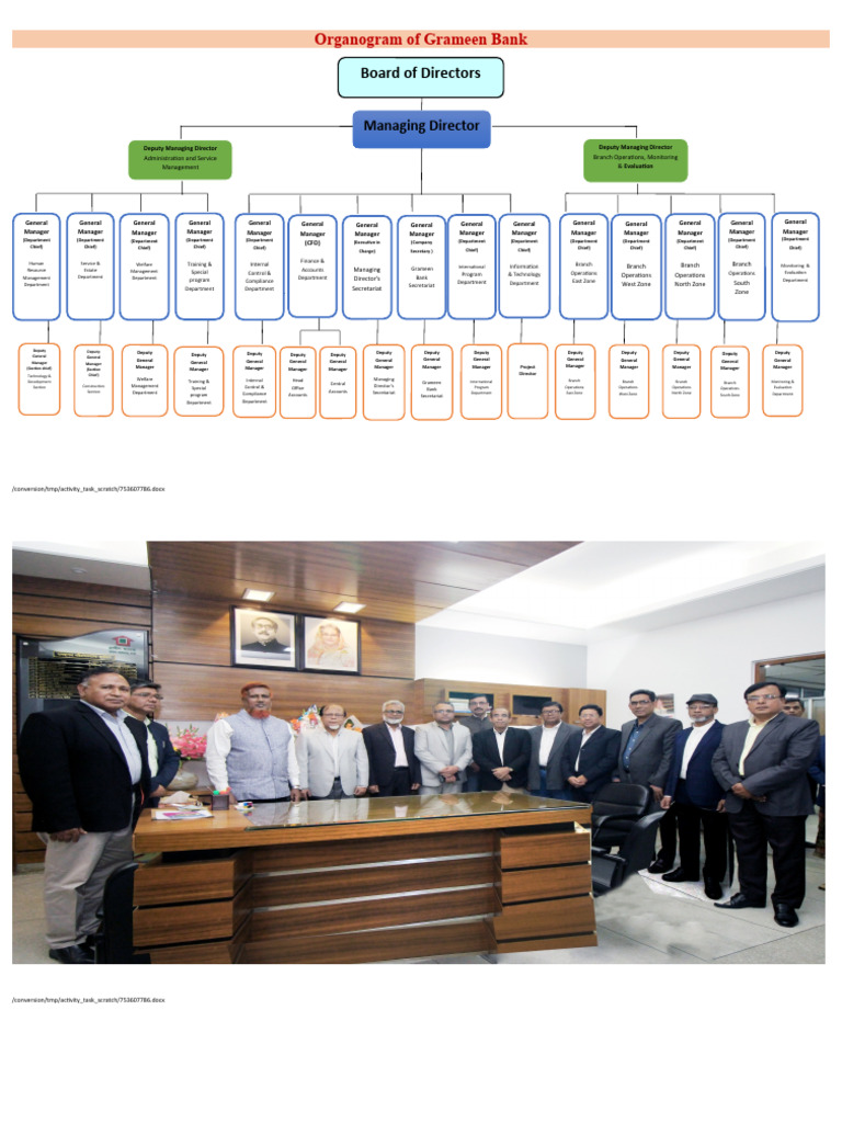 Organogram of Grameen Bank | PDF | Corporations | Financial Services