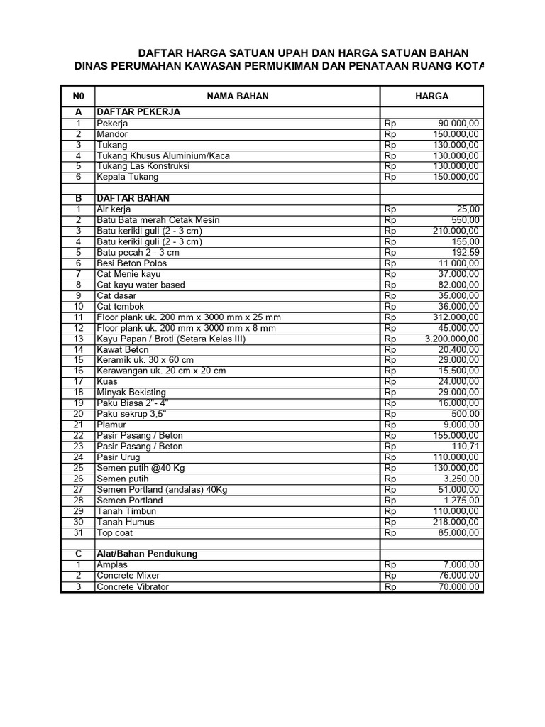 RAB Taman Mini Hutan Fisip Usu - Rev1 | PDF
