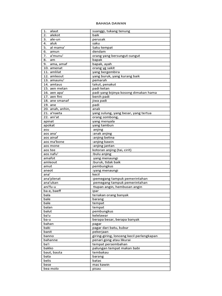 Bahasa Dawan | PDF