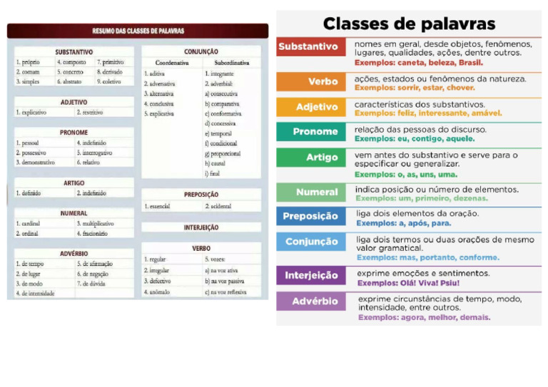 MAPA MENTAL CLASSES DE PALAVRAS | PDF