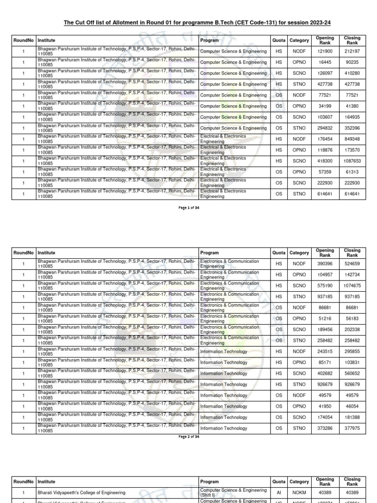 The Cut Off List of Allotment in Round 01 For Programme B.Tech (CET ...