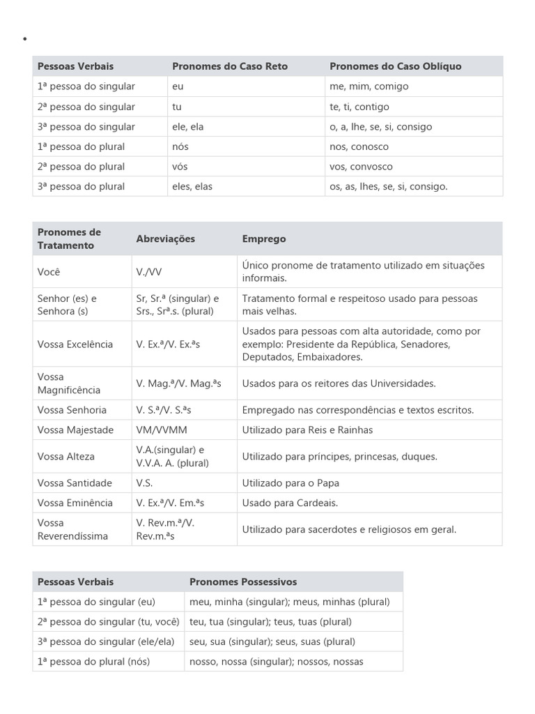 TABELA DE PRONOMES | PDF | Pronome | Plural