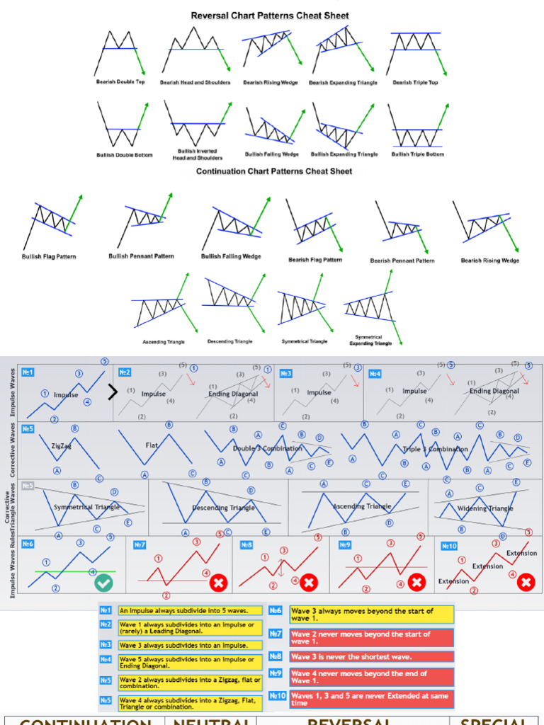 Chart Pattern (1) CRT | PDF