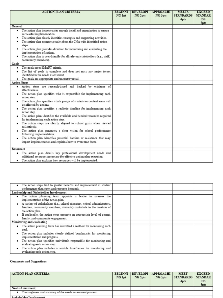 ACTION PLAN RUBRIC | PDF | Needs Assessment | Goal